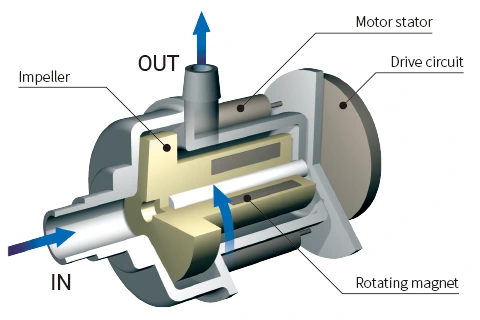 Direct drive pumps NRD series | The Best Chemical Handling Pumps - IWAKI
