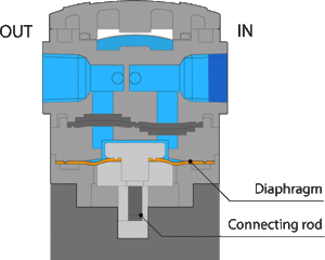 Reciprocating diaphragm liquid pumps HSR series | The Best Chemical ...