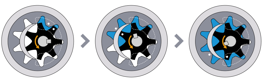 Chemical gear pumps GX series | The Best Chemical Handling Pumps - IWAKI
